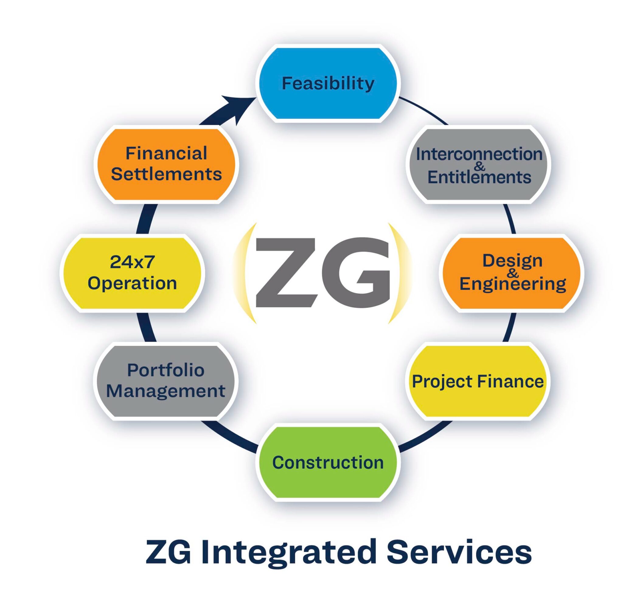 What We Do - ZGlobal